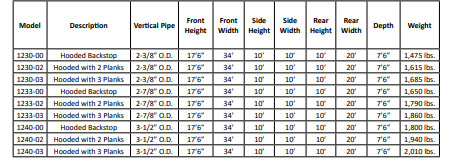 PW Athletic Backstop Hooded 20' Back Regulation Series. Sports ...